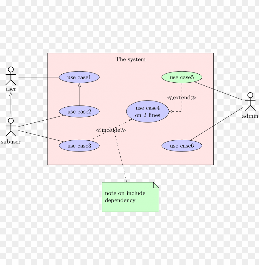 Free download | HD PNG full size of wiring diagram use case diagram 3 ...