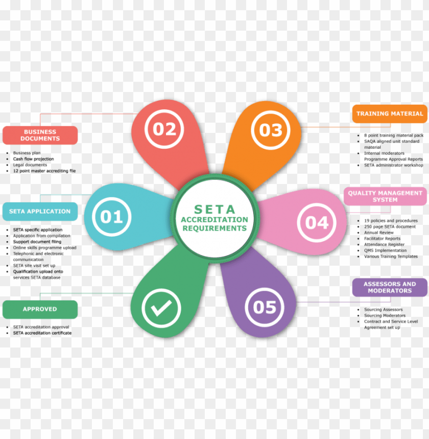 Free download | HD PNG funding flow of the seta PNG transparent with ...