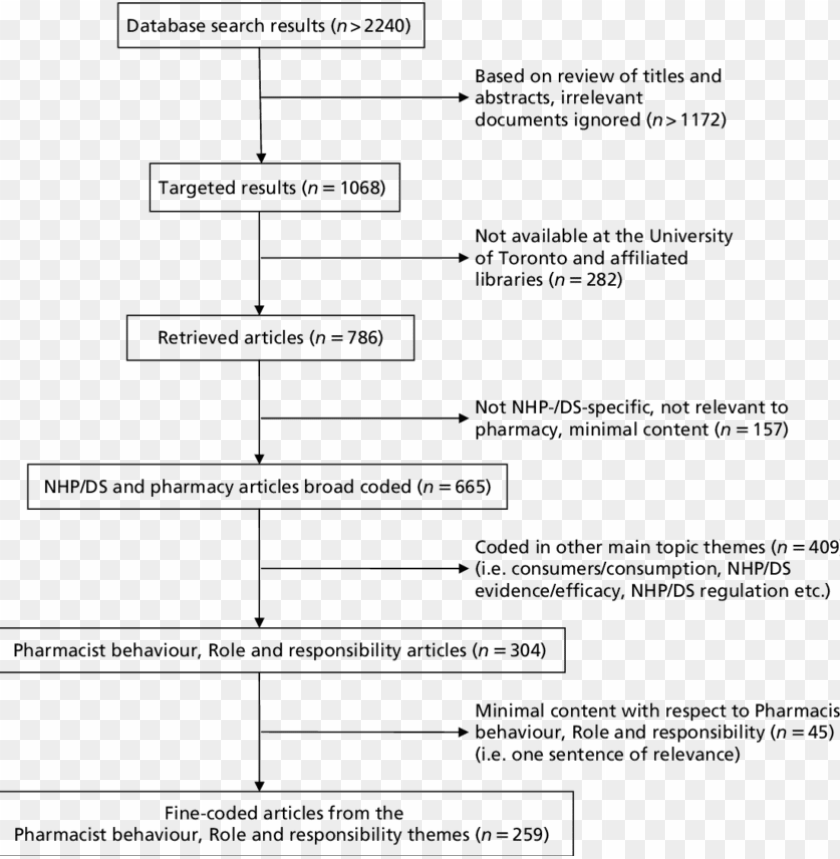 Free download | HD PNG harmacy and nhpds documentary collection ...