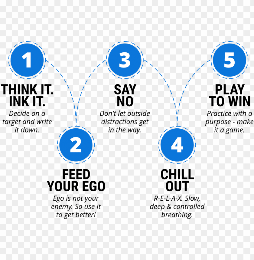 Free download | HD PNG how to hack the flow state and become a better drummer traffic light ...