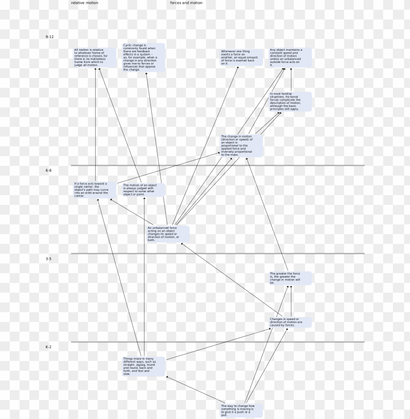 Free download | HD PNG how to navigate the map diagram PNG transparent ...