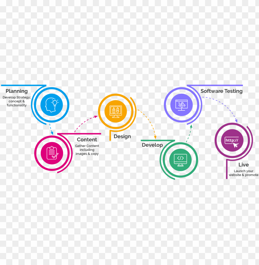 Free download | HD PNG how we work circle PNG transparent with Clear ...
