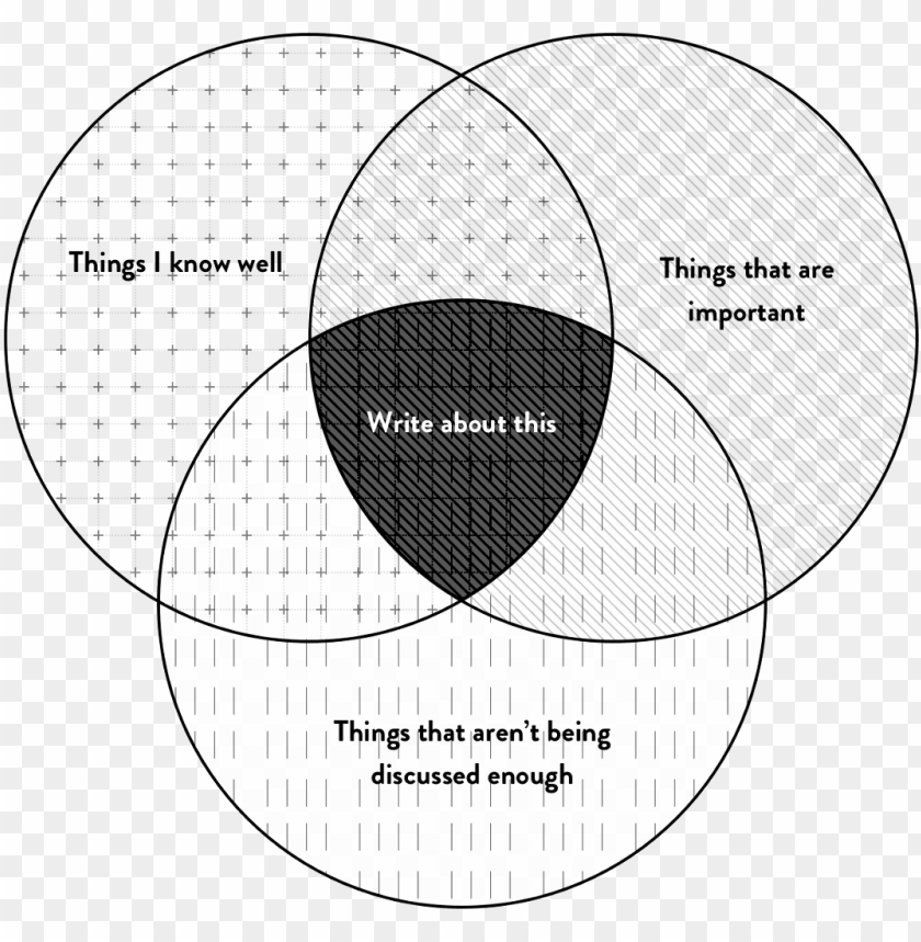 Free download | HD PNG how writing and coding made me a better designer ...