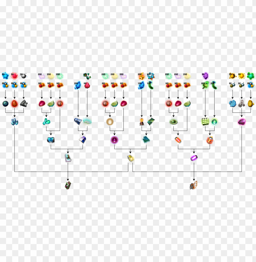 Minecraft Crafting Tree