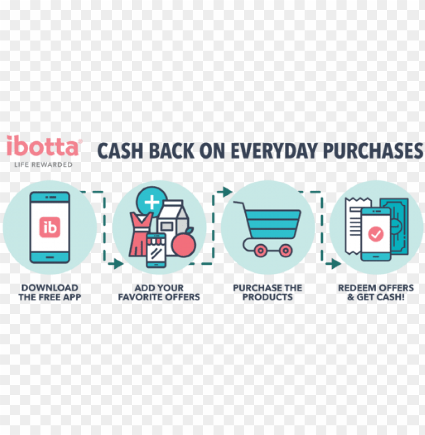 Free download | HD PNG ibotta PNG transparent with Clear Background ID ...