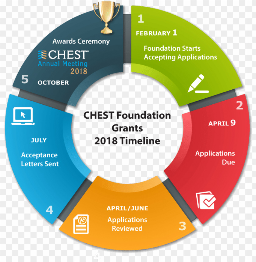 Free download | HD PNG ie chart infographic PNG transparent with Clear ...