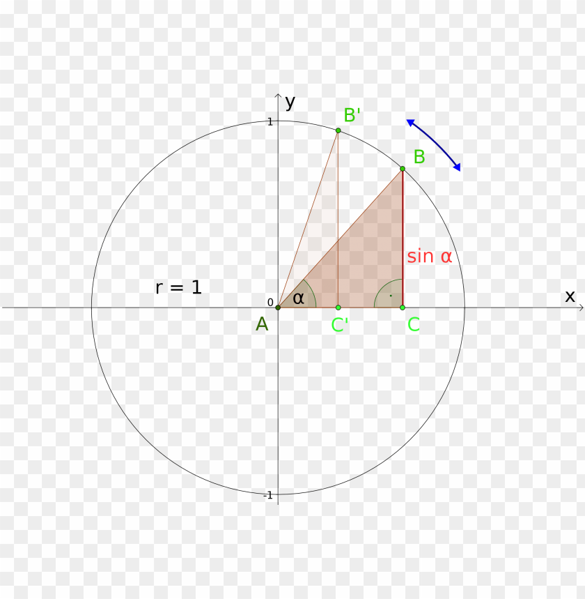 Free download | HD PNG if we start with the angle α 0 corresponding ...