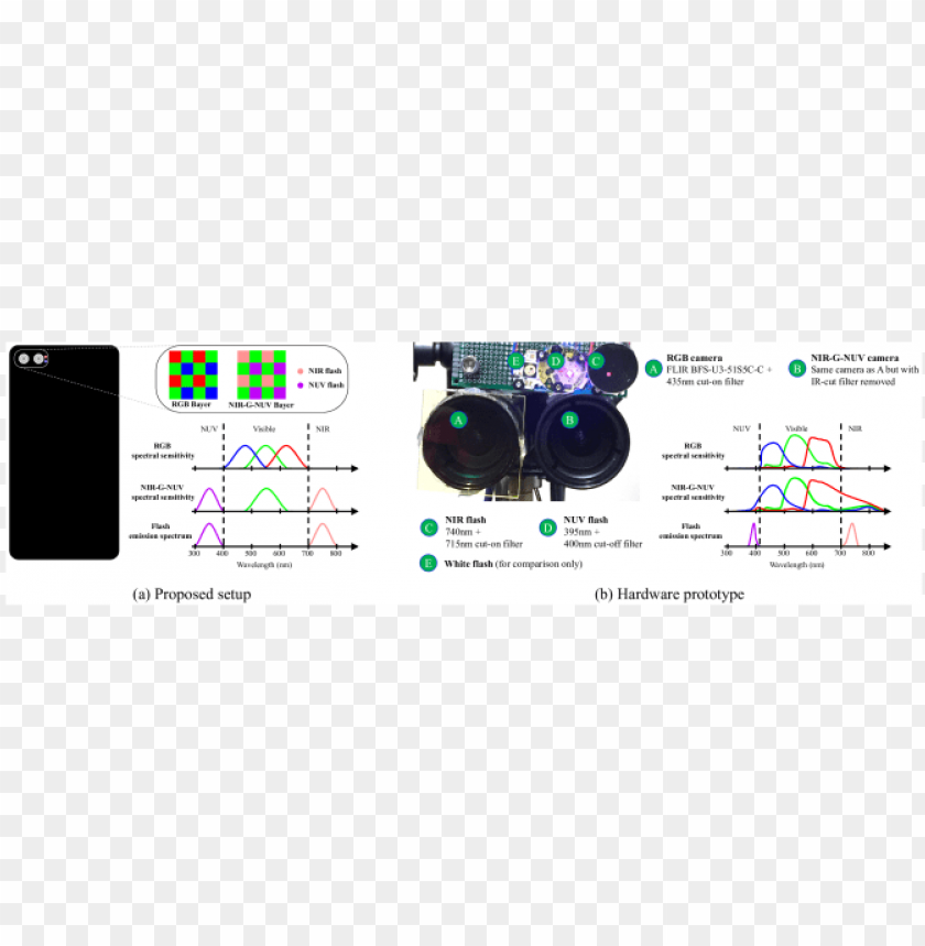 Free Download Hd Png In We Show An Idealized Version Of Our Proposed