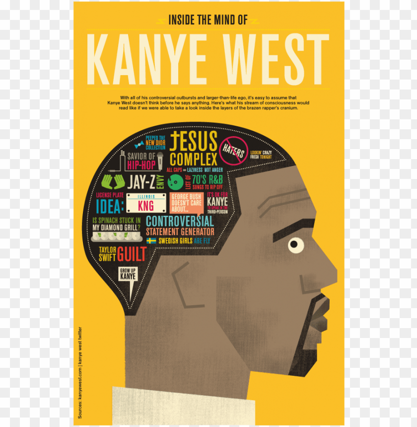 Free download | HD PNG inside the mind of kanye west PNG transparent ...