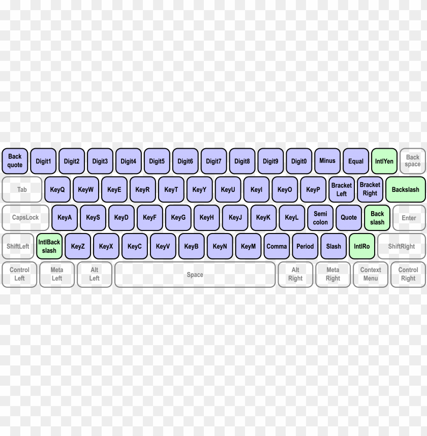 Free download | HD PNG interfaces all key names on keyboard PNG ...
