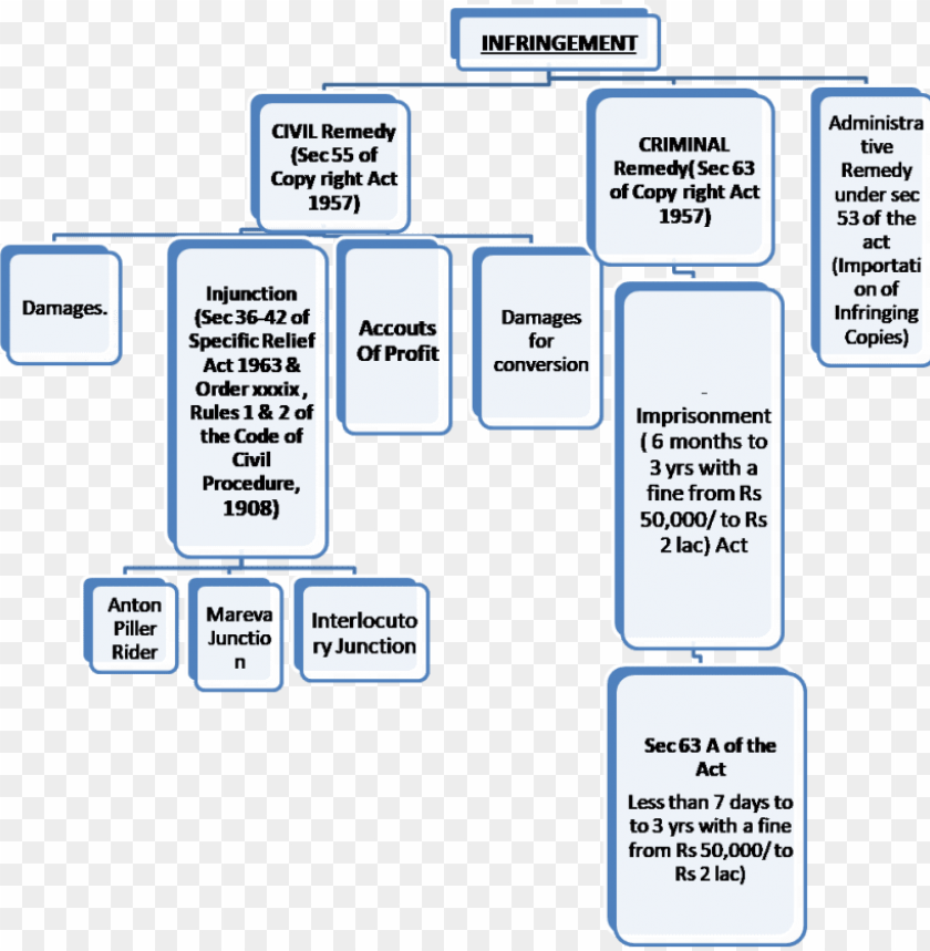 Free download | HD PNG interim reliefs to be claimed diagram PNG ...
