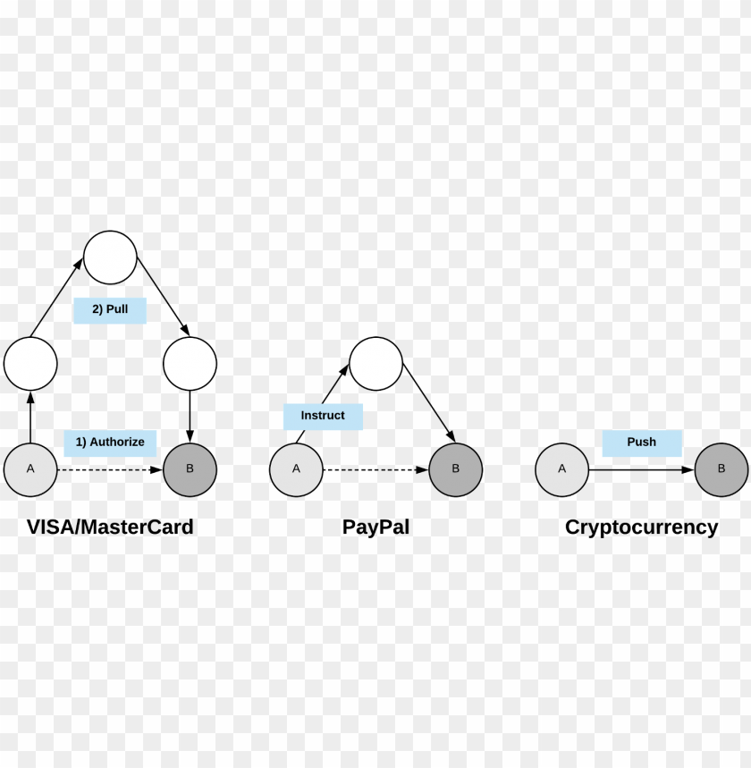 Free download | HD PNG iterations of payment settlement PNG transparent ...