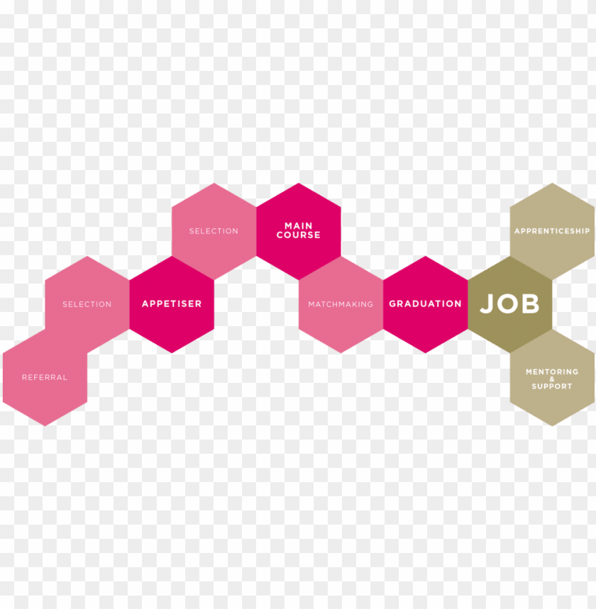 Free download | HD PNG job path graphic desi PNG transparent with Clear ...
