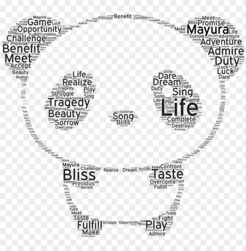 Free download | HD PNG l i f e as we see it word cloud word art PNG ...