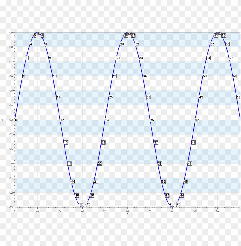 Free download | HD PNG labels plot PNG transparent with Clear ...