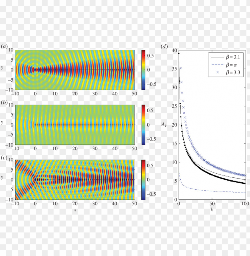 Free download | HD PNG lane wave incident on a semi infinite grating ...