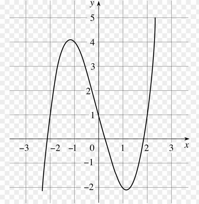 Free download | HD PNG lato flap math solving equations png transparent ...
