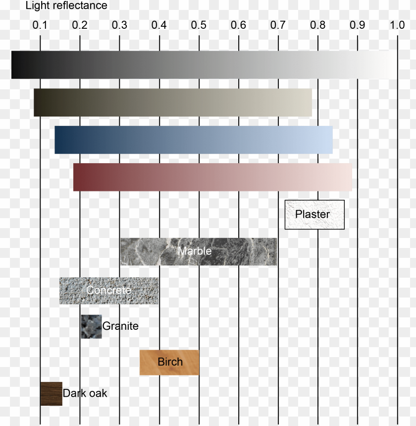 Free download | HD PNG light reflectance values concrete light ...