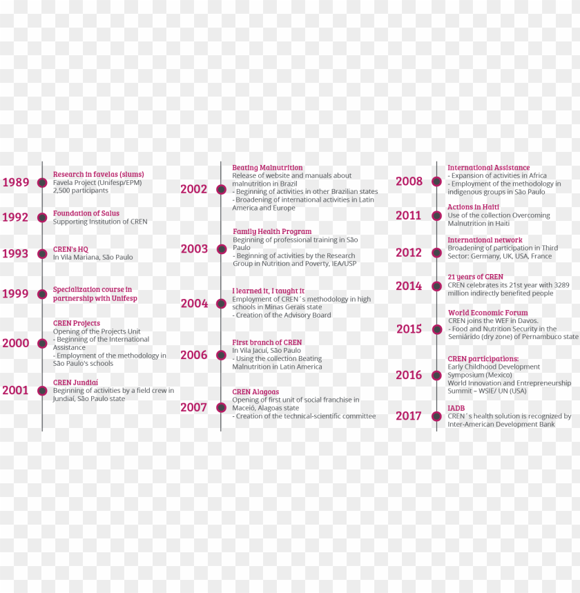 Free download | HD PNG linha do tempo site timeline PNG transparent ...