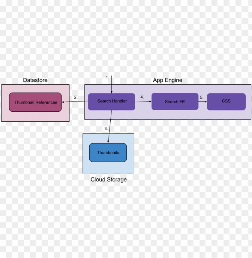 Free download | HD PNG loading search diagram PNG transparent with ...