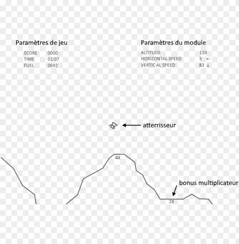 Free download | HD PNG lunar lander interface french diagram PNG ...