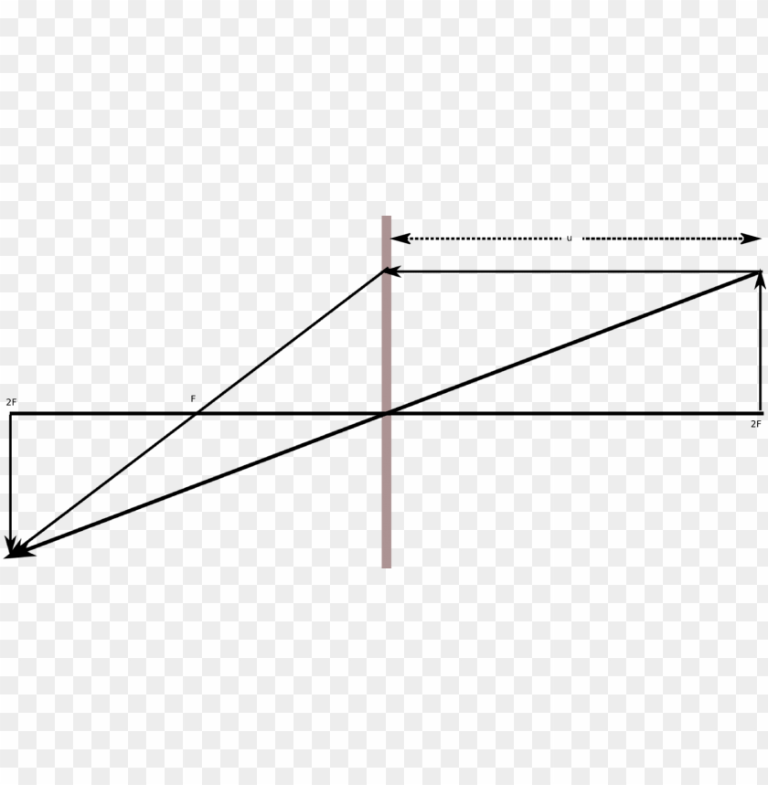 Free download | HD PNG m 1 is not possible for a convex lens under any ...