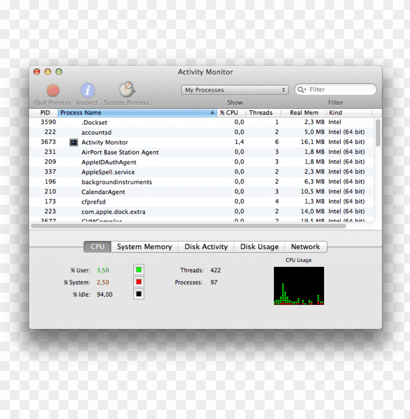 Free download | HD PNG mac security products for home activity monitor ...