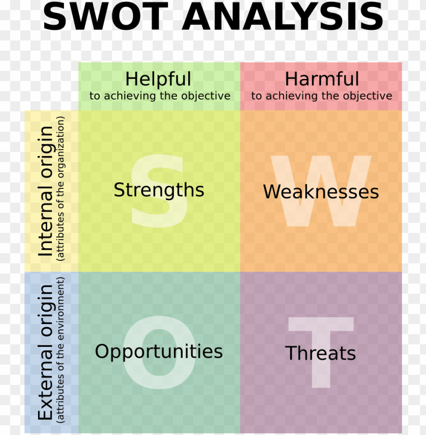 Free download | HD PNG mac swot analysis PNG transparent with Clear ...