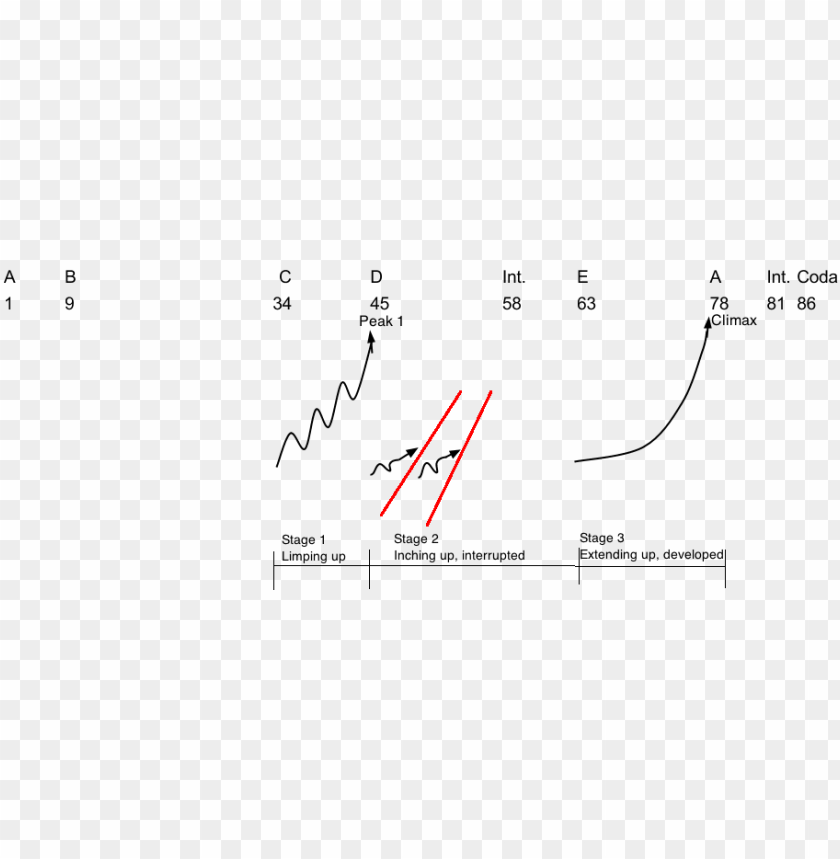 Free download | HD PNG map of process of upward reaching diagram PNG ...