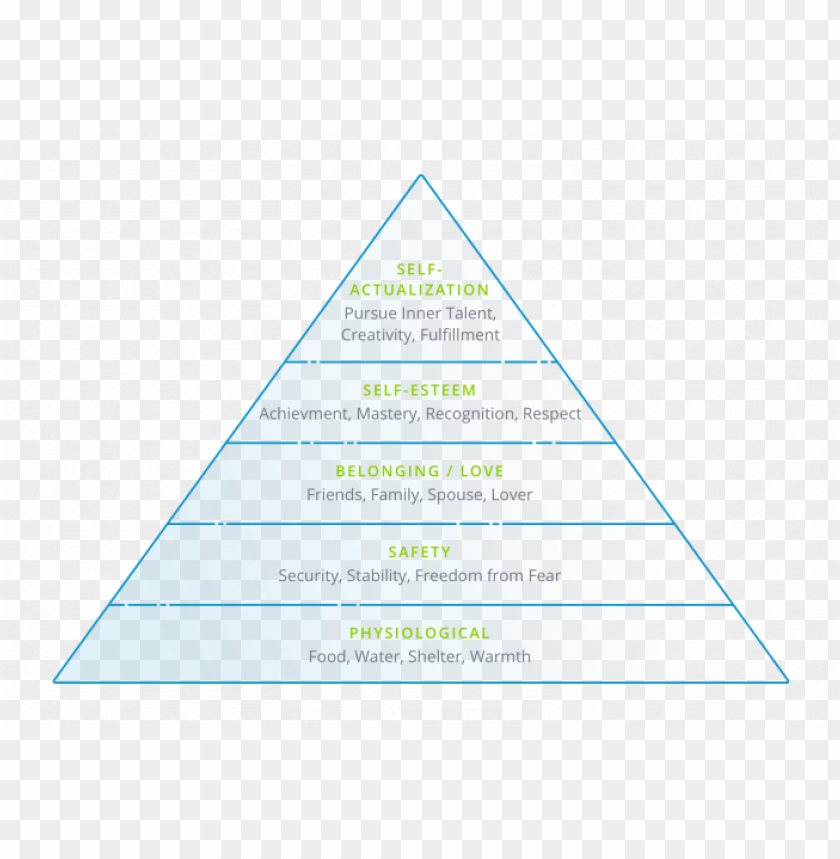 Free download | HD PNG maslows hierarchy of needs triangle PNG ...