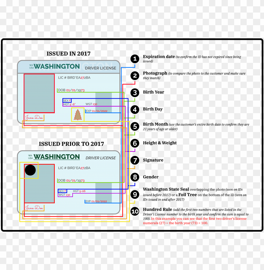 Free download | HD PNG mast permit training checking a washington state ...