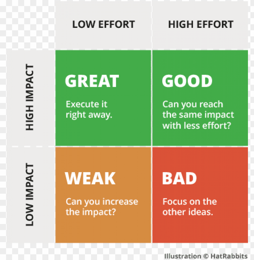 Free Download HD PNG Matrix Of Low To High Effort And Low To High