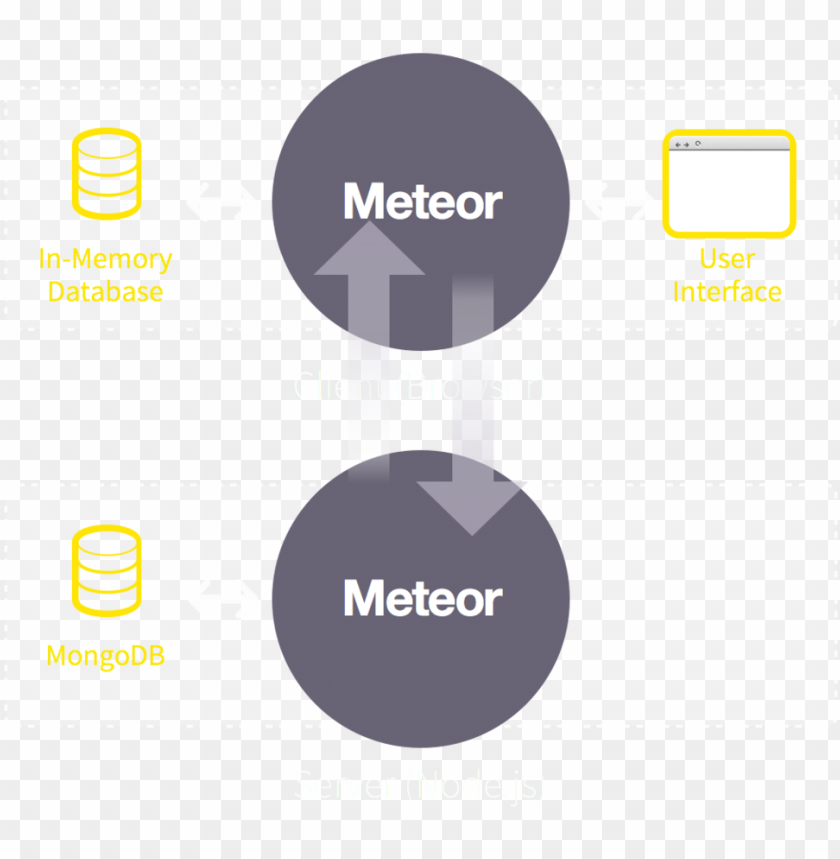 Free download | HD PNG meteor architecture circle PNG transparent with ...