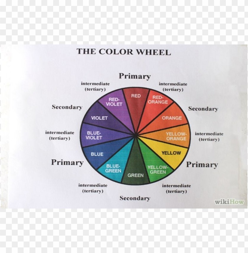 Free download | HD PNG mixing colors to make other colors PNG ...