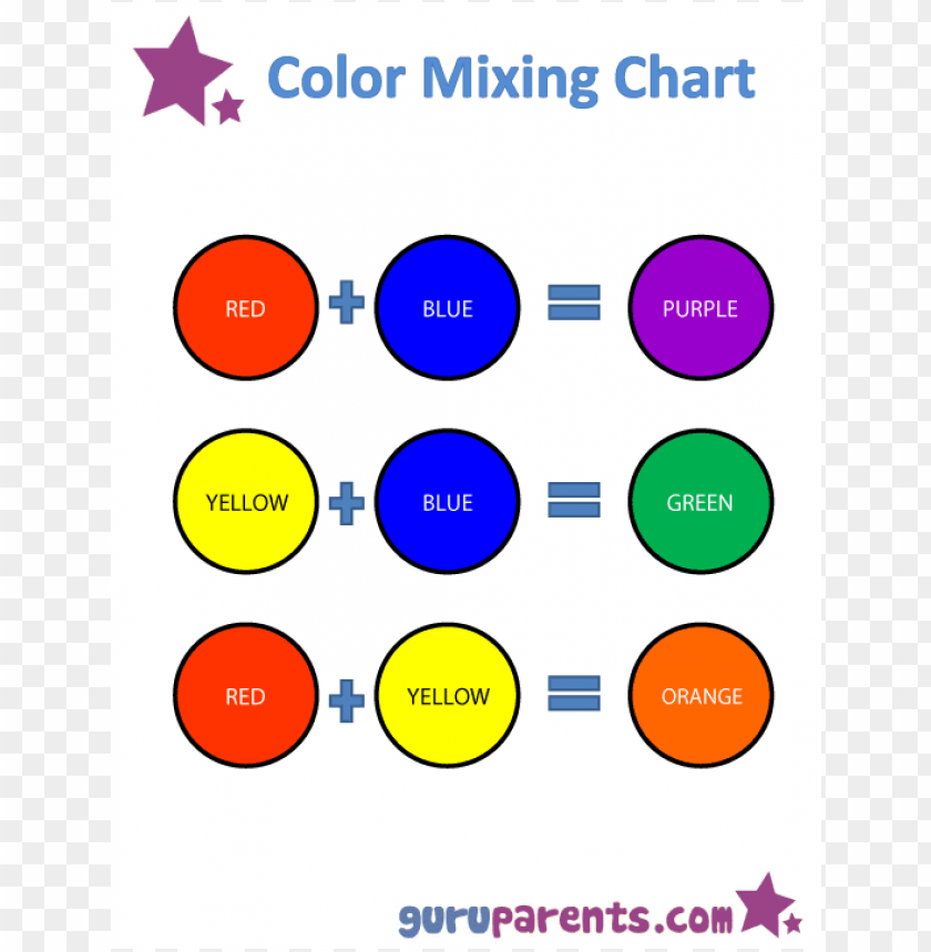Free download | HD PNG mixing colors to make other colors PNG ...