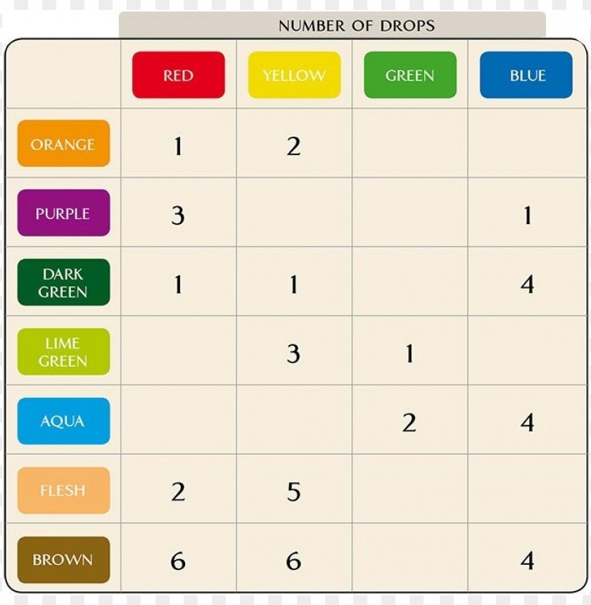 Free download | HD PNG mixing colors to make other colors PNG ...