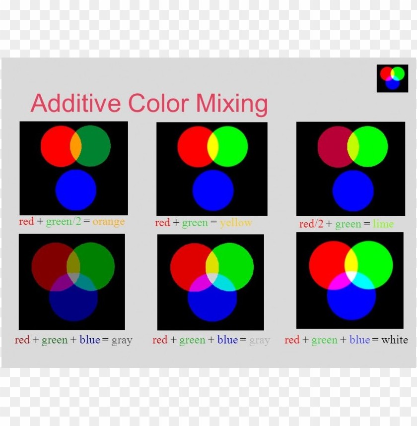 Free download | HD PNG mixing colors to make other colors PNG ...