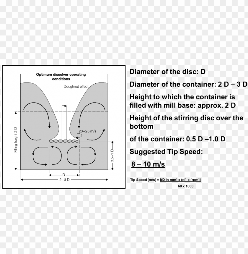 Free download | HD PNG mixing dimension of impeller and vessel diagram ...