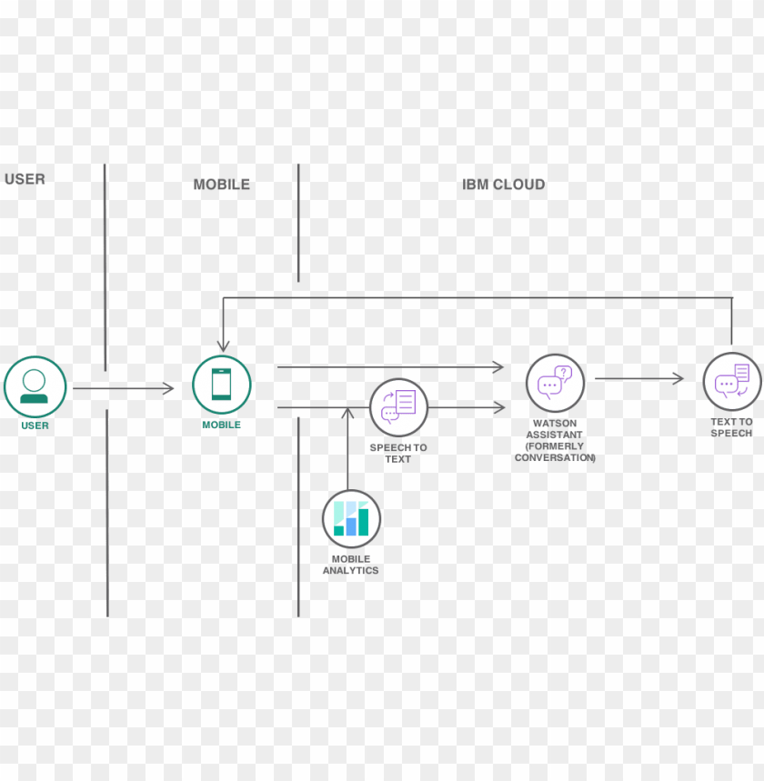 Free download | HD PNG mobile app development PNG transparent with ...
