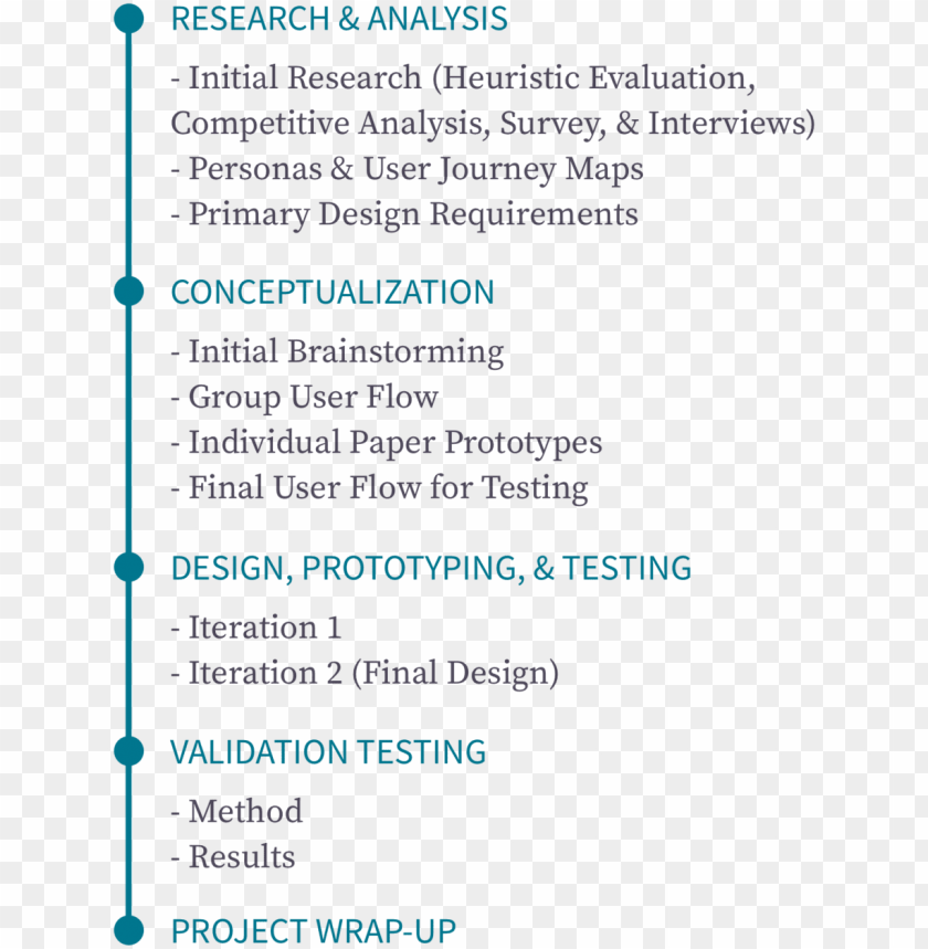 Free download | HD PNG msp process PNG transparent with Clear ...