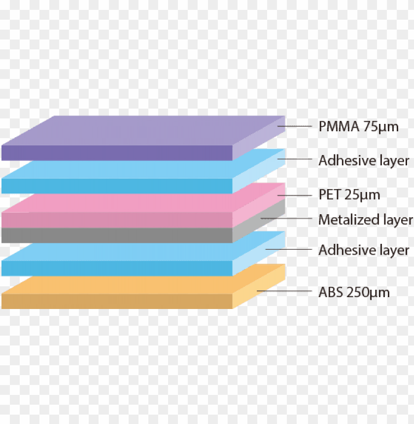 Free download | HD PNG mtia6236mainly for three dimensional shapes ...