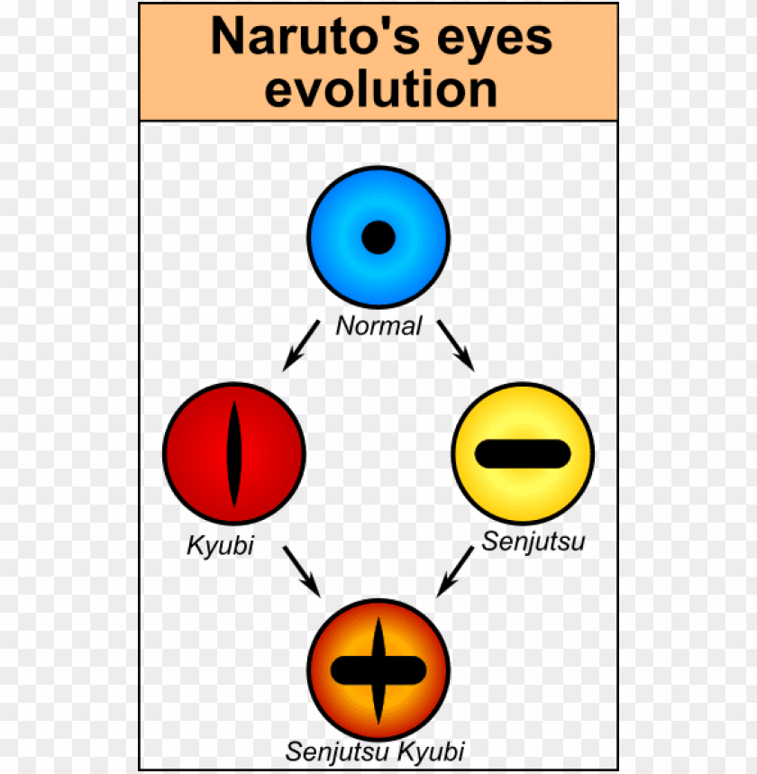 Free download | HD PNG naruto eyes evolution PNG transparent with Clear ...