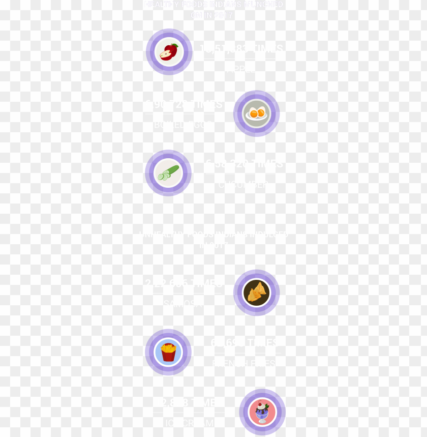 Free download | HD PNG o to healthifyme circle PNG transparent with ...