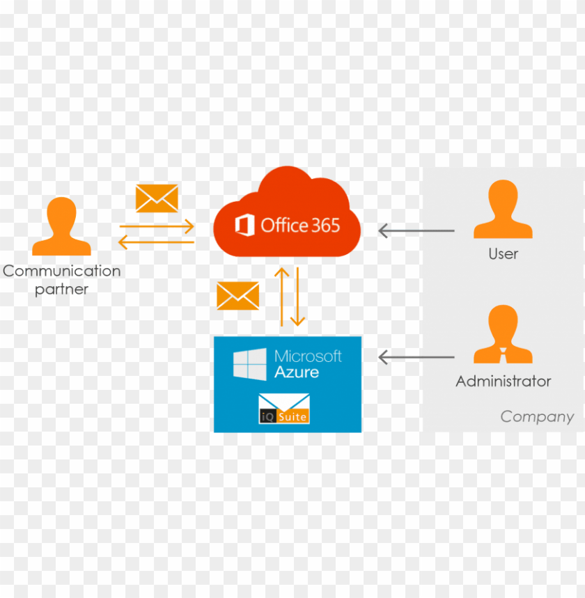 Free download | HD PNG office 365 PNG transparent with Clear Background ...