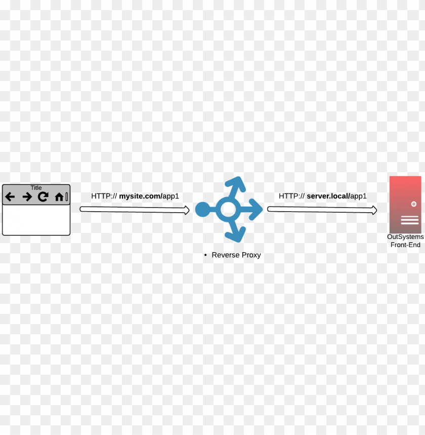 Free download | HD PNG only standard reverse proxy configuration is ...