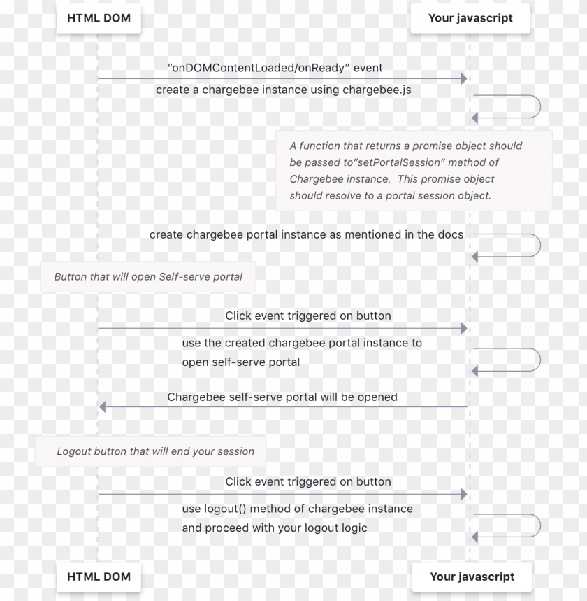 Free download | HD PNG ortal via api PNG transparent with Clear ...