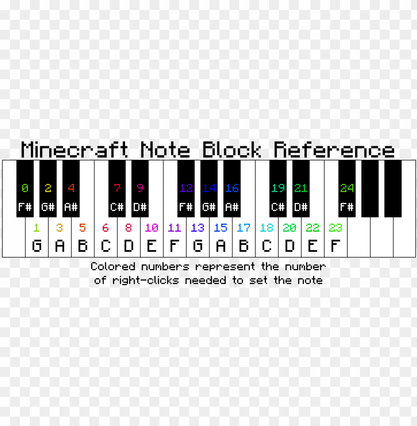 Free Download Hd Png Oteblock Reference Minecraft Note Block Notes