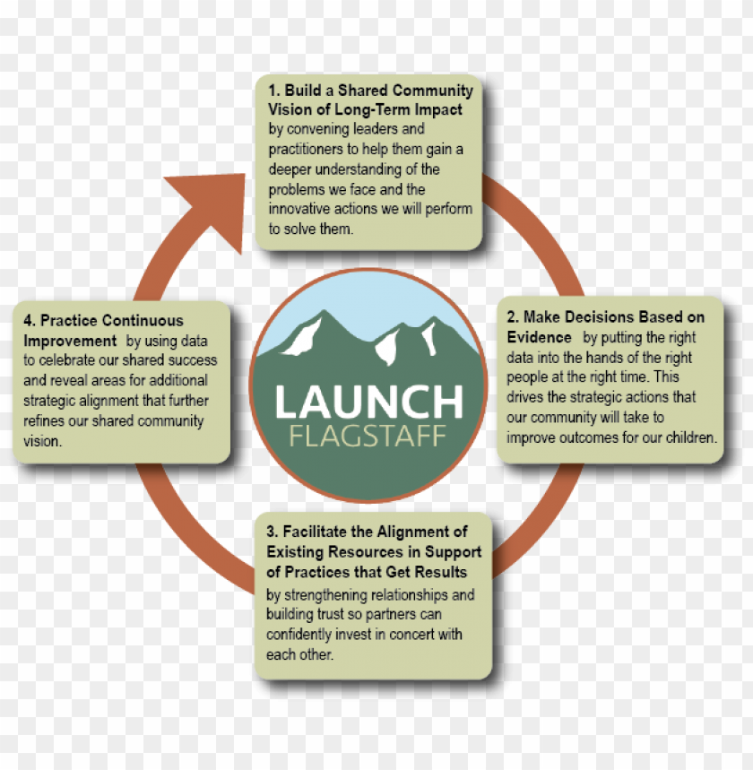 Free download | HD PNG our approach PNG transparent with Clear ...