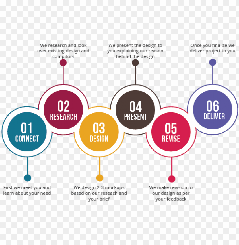Free download | HD PNG our graphic design process process graphics PNG ...