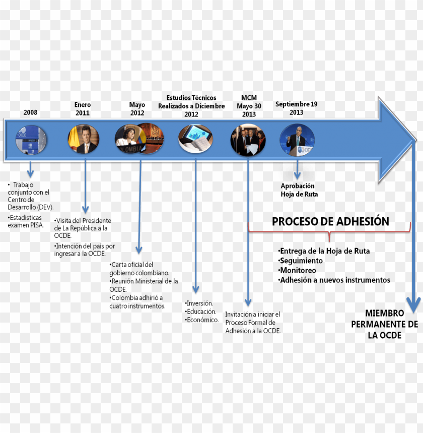 Free download | HD PNG peru en la ocde PNG transparent with Clear ...